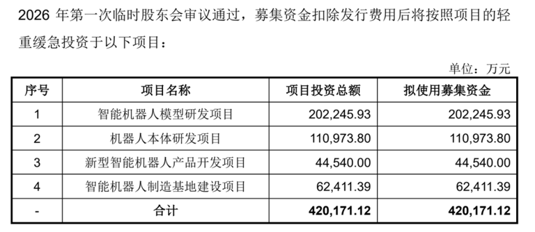 宇树科技IPO背后，最大赢家浮出