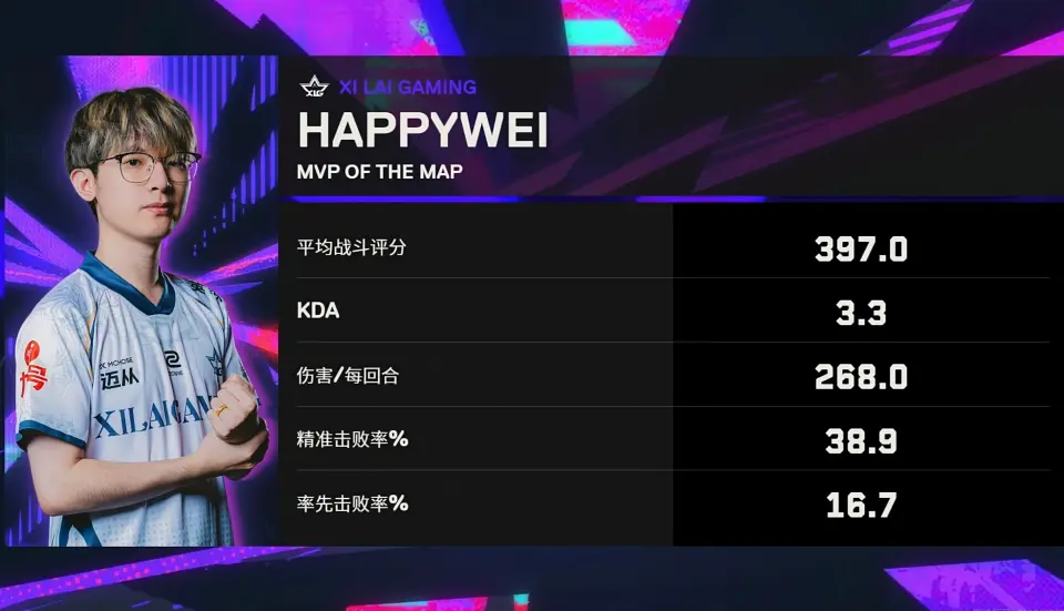 XLG淘汰DRG! 晋级下一轮! Happywei个人表现真燃尽了!