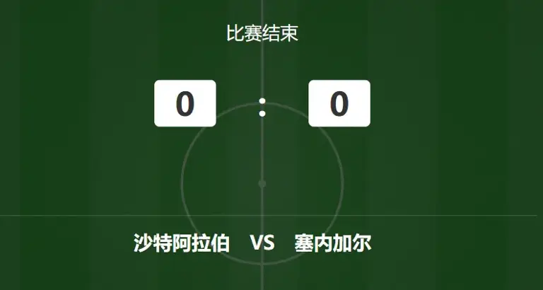 0-0大冷!沙特队逼平世界第14，世界杯小组出线有希望