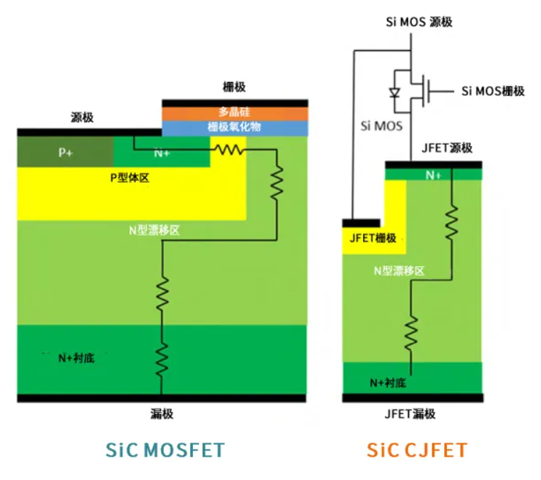 SiC cascode JFET与combo JFET解析