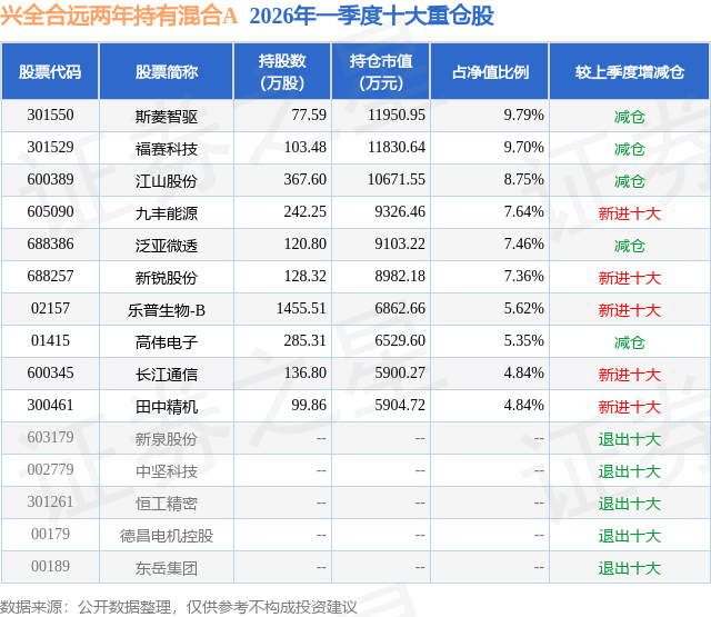 6月10日泛亚微透涨7.69%，兴全合远两年持有混合A基金重仓该股
