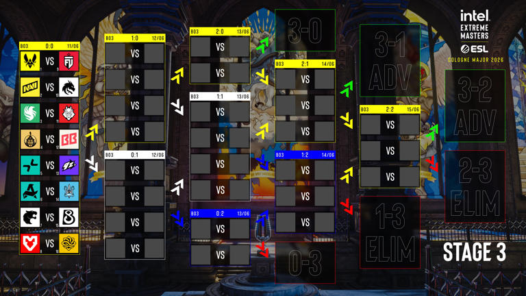 科隆Major今夜预告：Falcons vs G2、Spirit vs NaVi