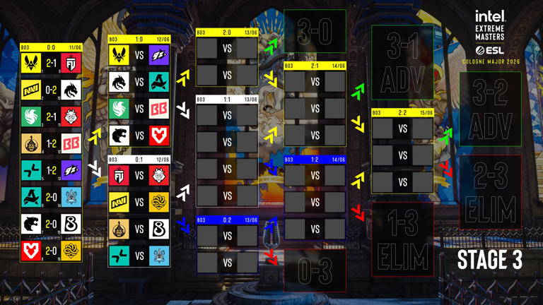 科隆Major今夜预告：Falcons vs BB、Spirit vs Aurora