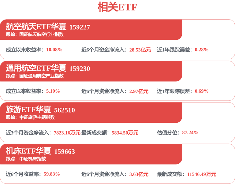 本周盘点（6.8-6.12）：中航机载周跌0.27%，主力资金合计净流出8388.35万元