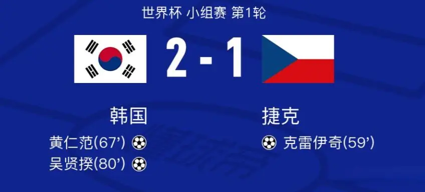 世界杯-韩国2-1逆转捷克取得开门红 黄仁范传射建功