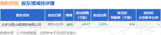 6月12日海航控股现2笔大宗交易 机构净买入3219.67万元