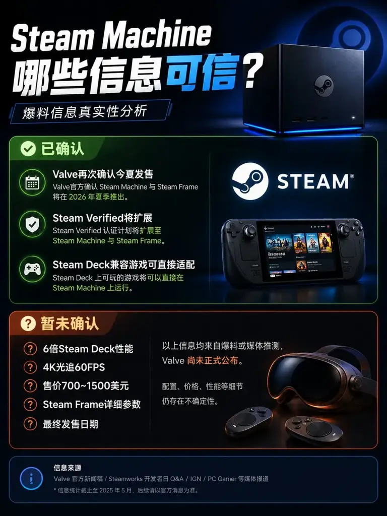 Steam Machine终于要来了?