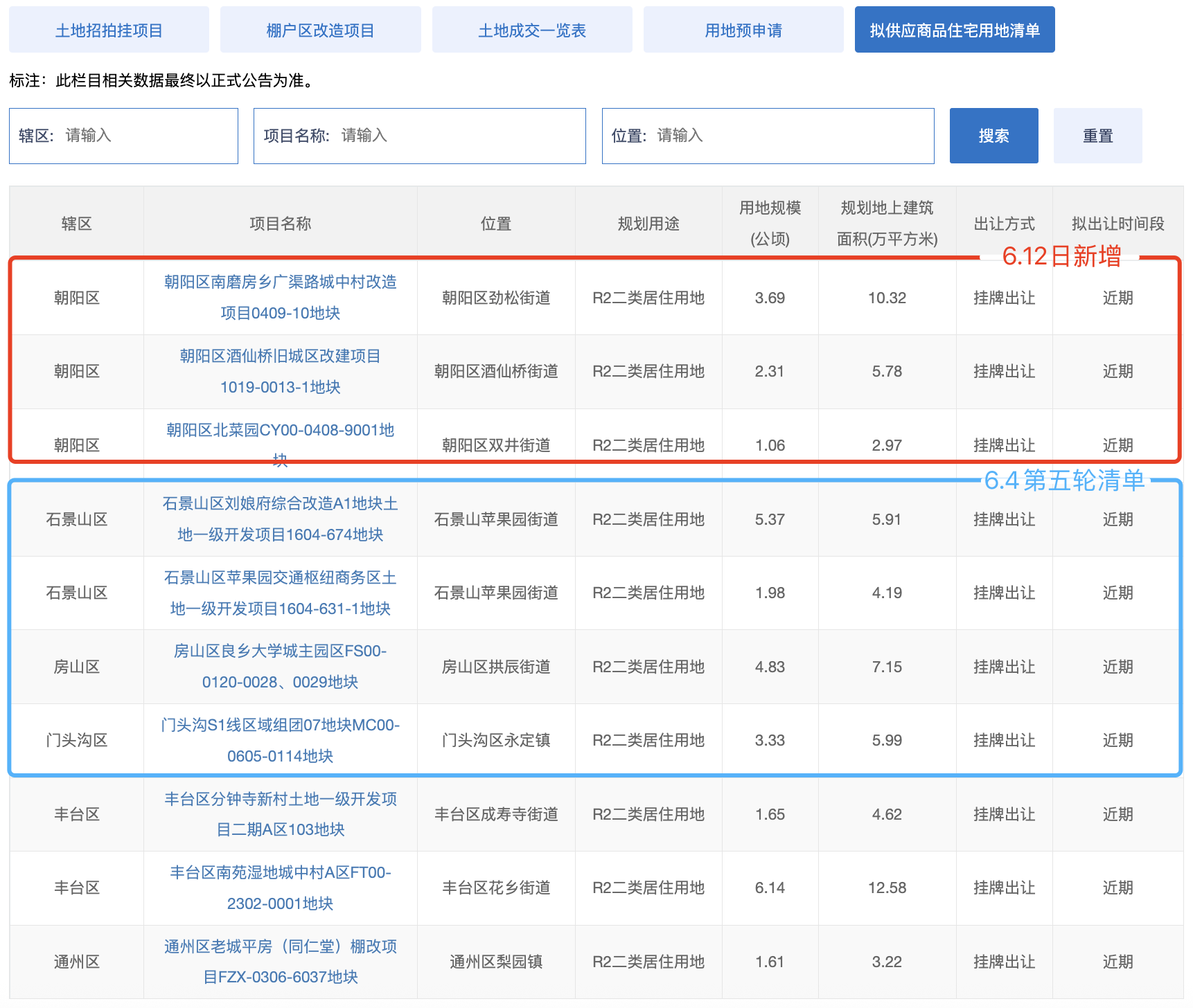突发!北京朝阳新增3宗宅地，东三环杀疯了