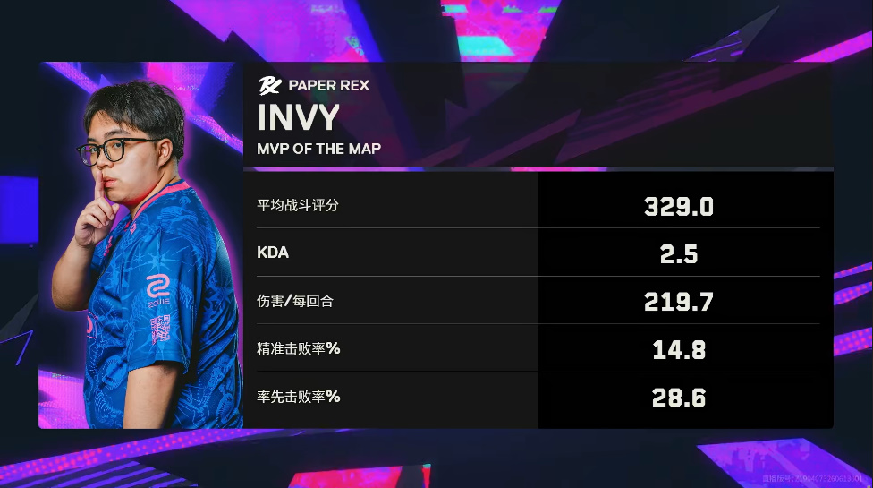 329战斗评分2.5KDA，Invy斩获LEV对阵PRX图一MVP