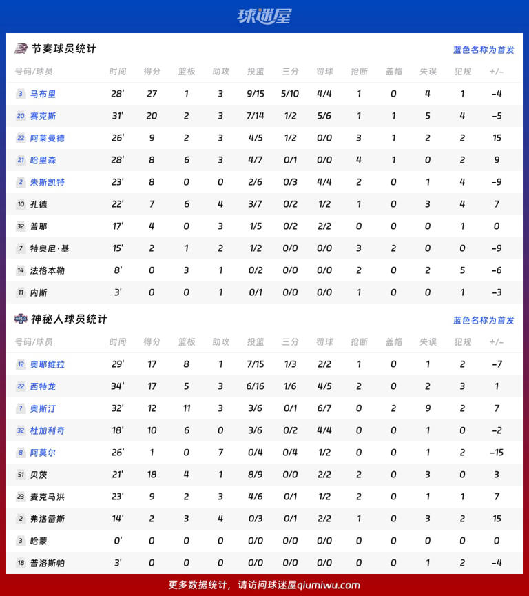 WNBA节奏vs神秘人战报：85-86，贝茨18+4+1