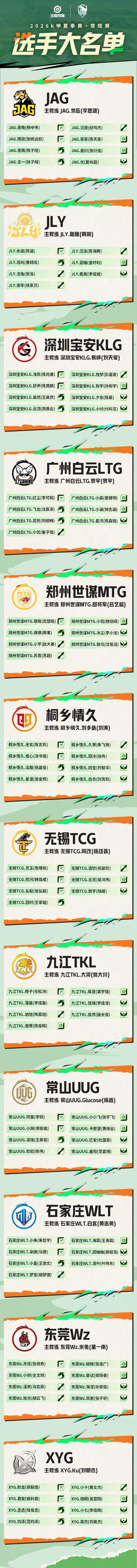 2026年K甲夏季赛大名单：UUG小小飞/忆安，XYG奶龙，MTG冰尘