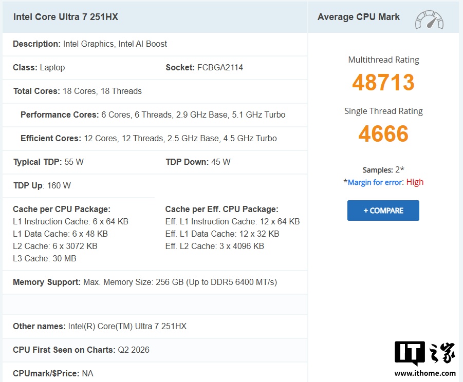 英特尔酷睿 Ultra 7 251HX 处理器现身 PassMark