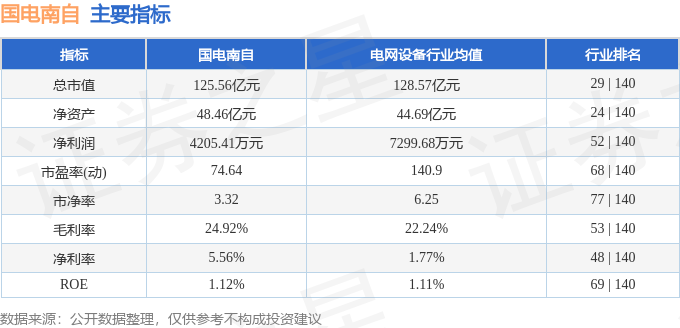 本周盘点（6.8-6.12）：国电南自周跌1.67%，主力资金合计净流出4577.28万元
