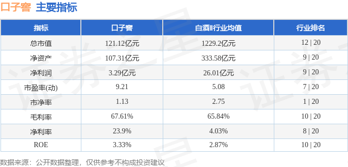 本周盘点（6.8-6.12）：口子窖周跌0.25%，主力资金合计净流出3725.17万元