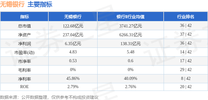 本周盘点（6.8-6.12）：无锡银行周涨2.95%，主力资金合计净流出1903.80万元