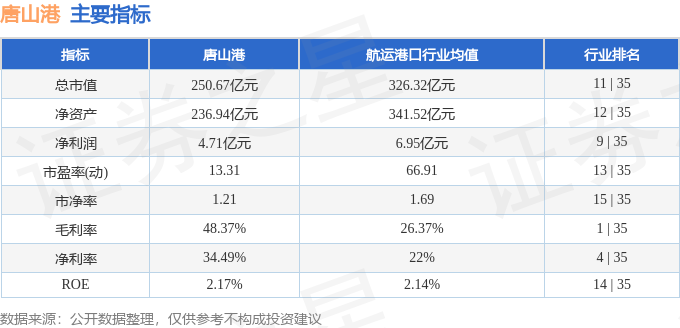本周盘点（6.8-6.12）：唐山港周跌1.86%，主力资金合计净流出1506.61万元