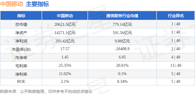 本周盘点（6.8-6.12）：中国移动周跌2.27%，主力资金合计净流出3.86亿元