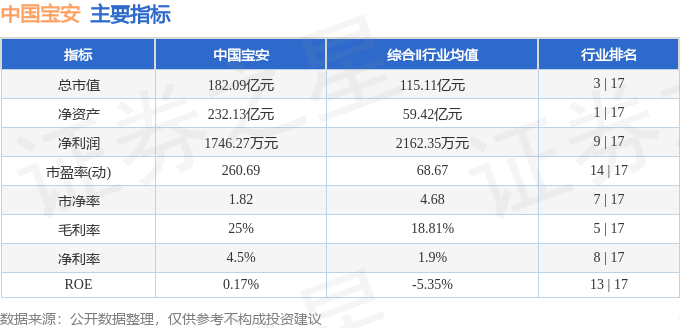 本周盘点（6.8-6.12）：中国宝安周跌1.81%，主力资金合计净流出2393.32万元