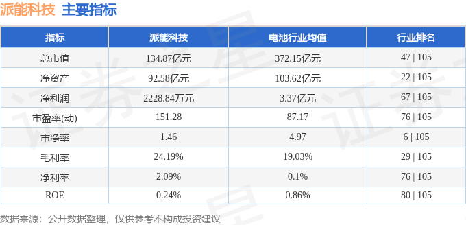 本周盘点（6.8-6.12）：派能科技周跌6.55%，主力资金合计净流出6048.69万元