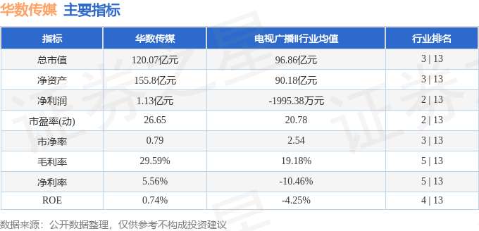 本周盘点（6.8-6.12）：华数传媒周跌3.28%，主力资金合计净流出1905.03万元