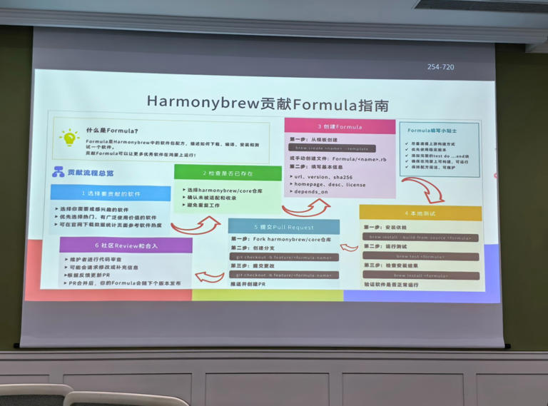 鸿蒙PC包管理器HarmonyBrew已支持超4700条常用命令安装卸载