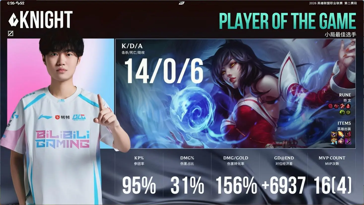 Monki决胜局屡屡犯错，BLG3-2成功复仇WE，携手TES挺进MSI！