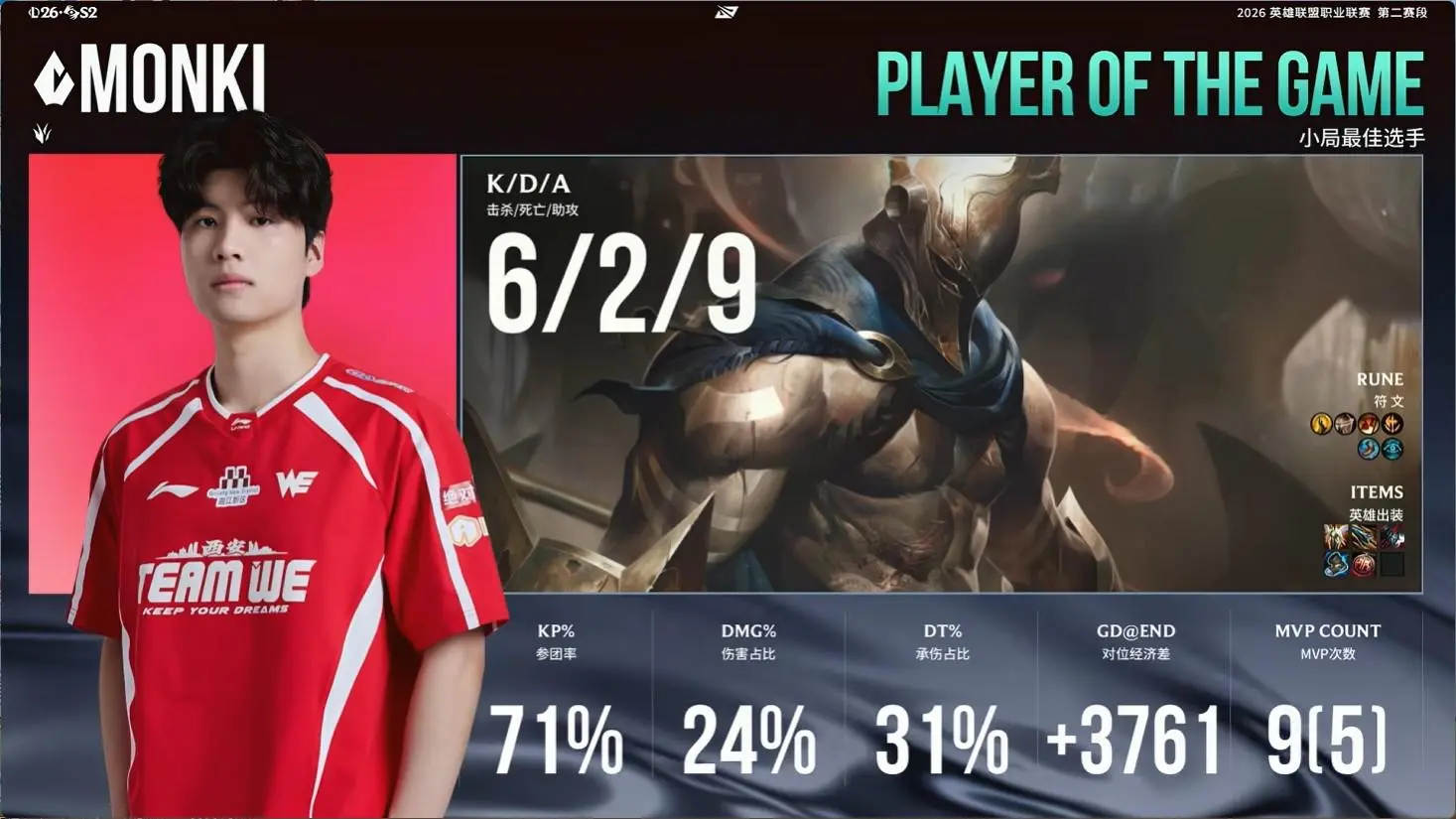 Monki决胜局屡屡犯错，BLG3-2成功复仇WE，携手TES挺进MSI！
