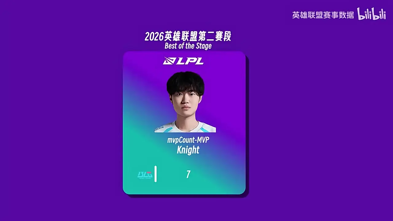 不是人，是bug：Knight淘汰赛8项数据全部第一，已经没有对手了
