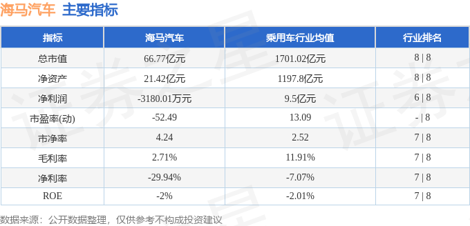 本周盘点（6.15-6.18）：海马汽车周跌2.64%，主力资金合计净流出3088.87万元