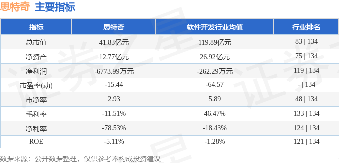 本周盘点（6.15-6.18）：思特奇周涨3.62%，主力资金合计净流出2397.66万元