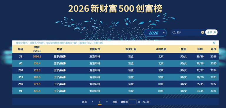 新品破发、股价腰斩，千亿王宁的LABUBU遭市场“祛魅”?