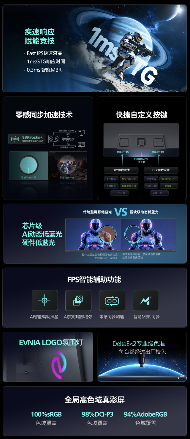 飞利浦推出“27M4N5500PT”27 英寸显示器，1699 元