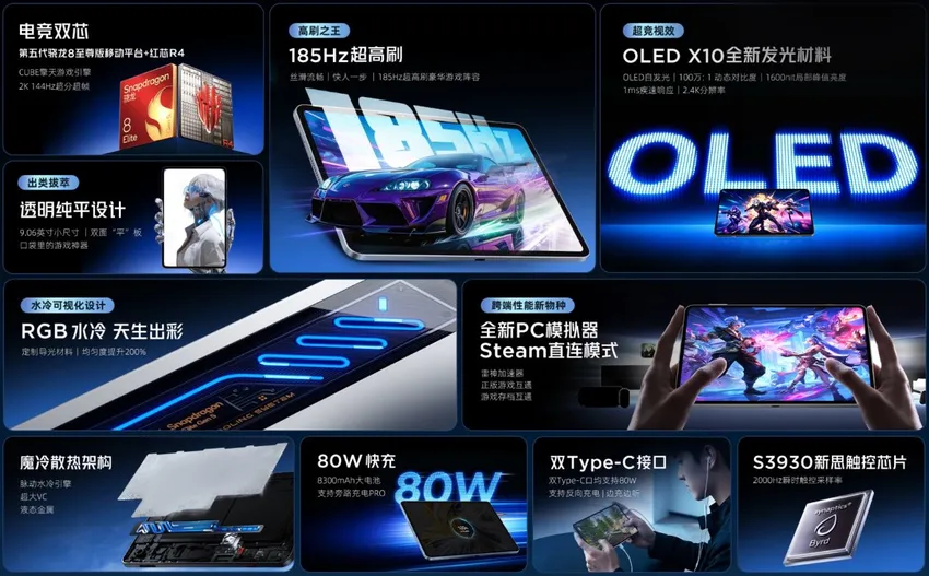 首发4999起! 红魔游戏平板5 Pro发布：直连Steam