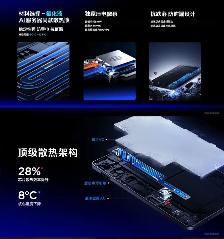 首发4999起! 红魔游戏平板5 Pro发布：直连Steam