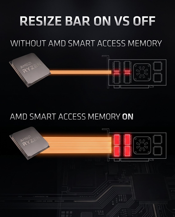 Win 10用户注意! AMD驱动出Bug：游戏掉帧还崩溃
