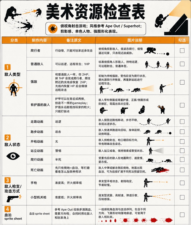 AI 工作流实践：100% Vibe Coding 完成 Game Jam 游戏开发