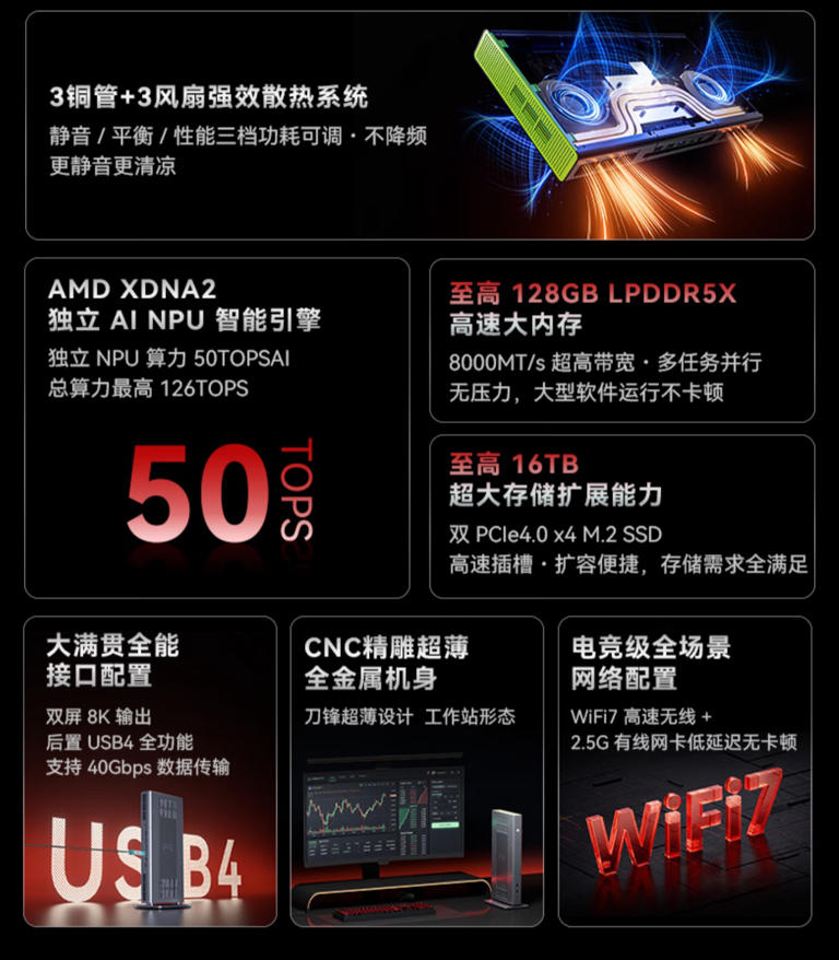 极摩客 EVO-X3 迷你主机发布：锐龙 AI Max+ 395，首发 21699元起