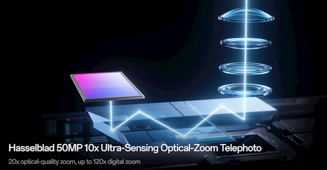 OPPO Find X10 Ultra首发大底10倍潜望长焦：把增距镜塞进手机里