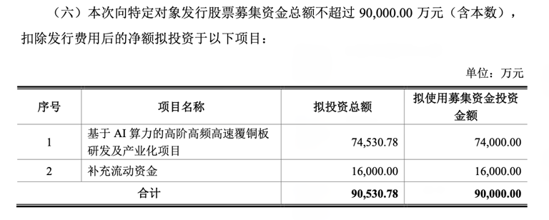 南亚新材9亿定增注册生效、拟加码AI算力材料，一季度净利增611%
