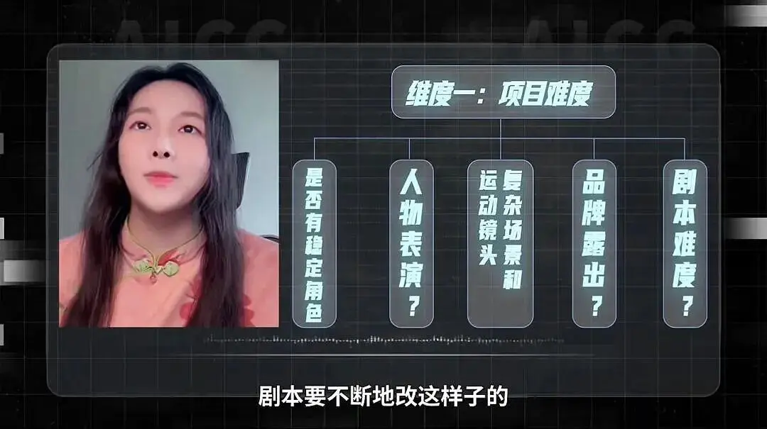 有人5000元，有人50万：AI导演到底该怎么定价？｜独家采访