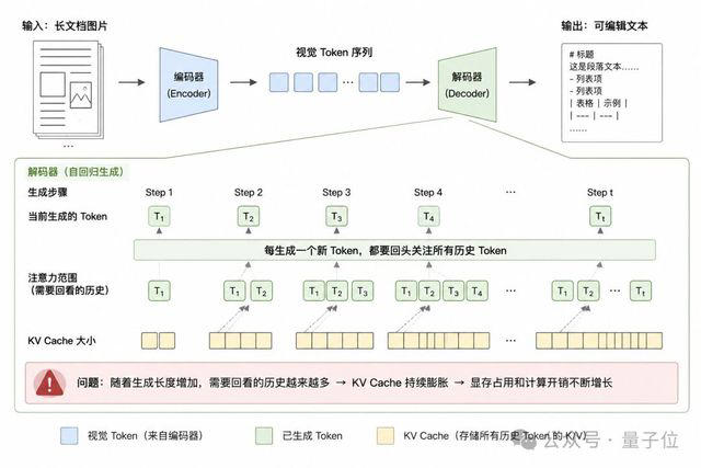 一次吃下一本书!百度开源新OCR，作者疑似前DeepSeek研究员