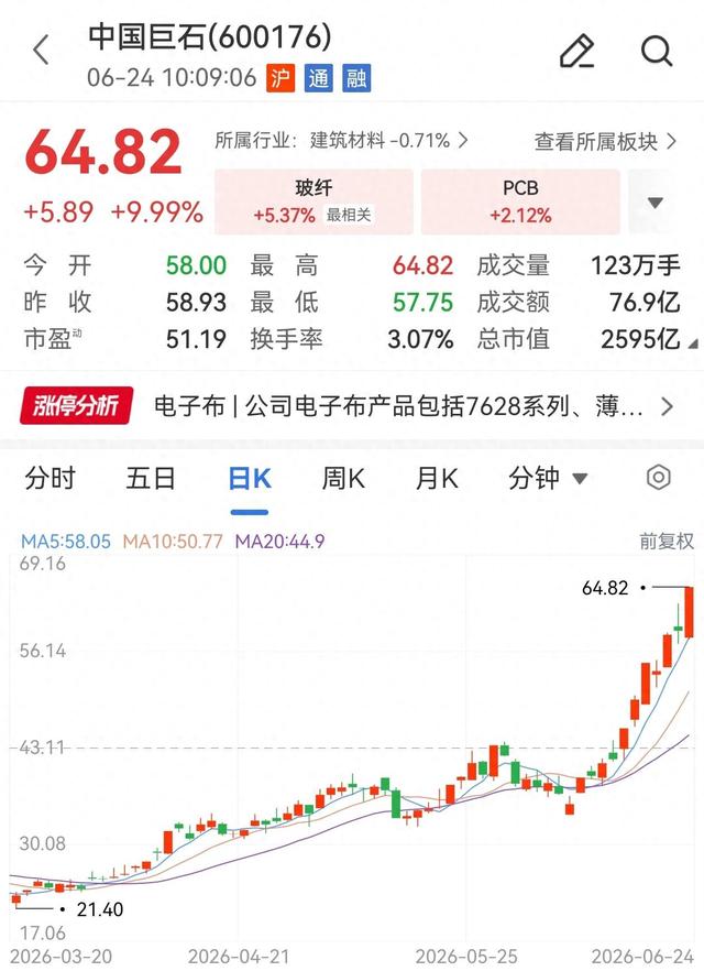 PCB龙头，7天3涨停